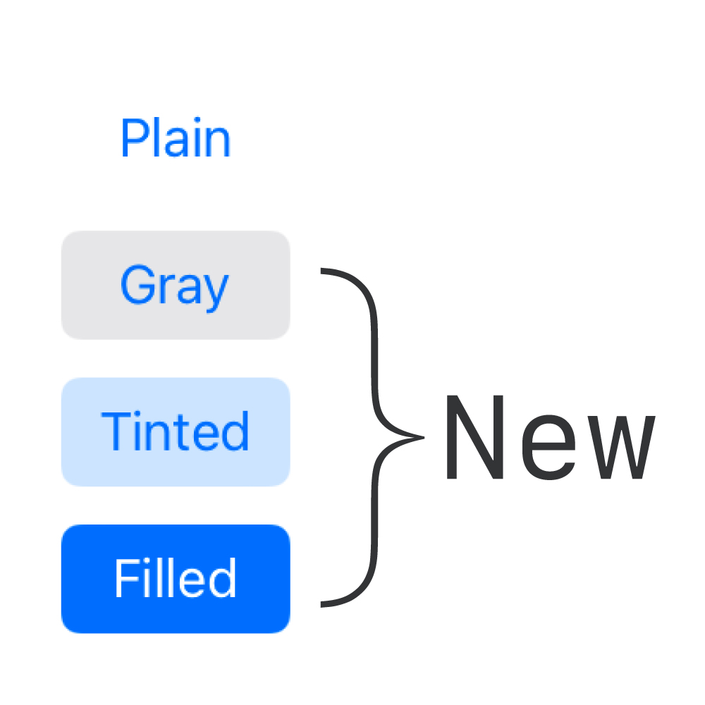 【Xcode/Swift】iOS15(Xcode13)で追加されたボタンスタイルについて解説 - iOS-Docs