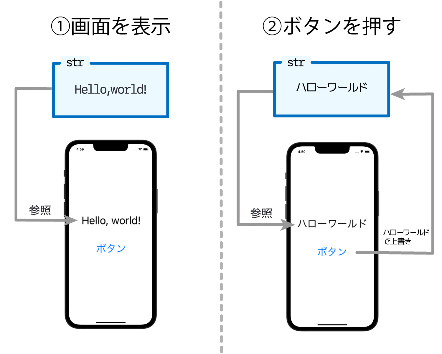 【SwiftUI入門講座Part8】@State、@Bindingを理解しよう。~簡単なアプリを作って使い方を覚えよう~ | iOS-Docs